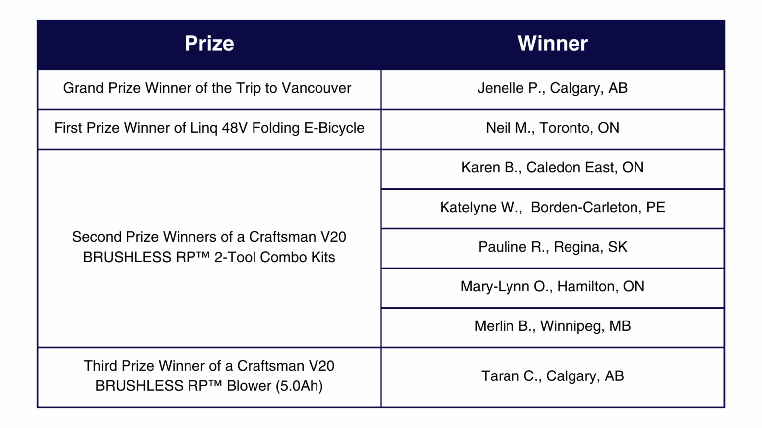 Celebrating the Winners of our 2025 Circular Economy Month Contest ...